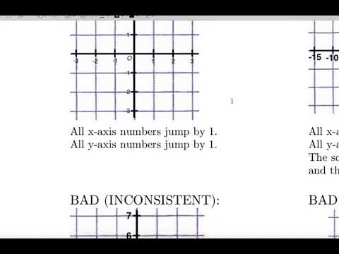 Scale in the Cartesian Plane - YouTube