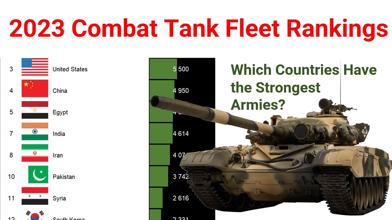 2023 Combat Tank Fleet Rankings: Which Countries Have the Strongest ...