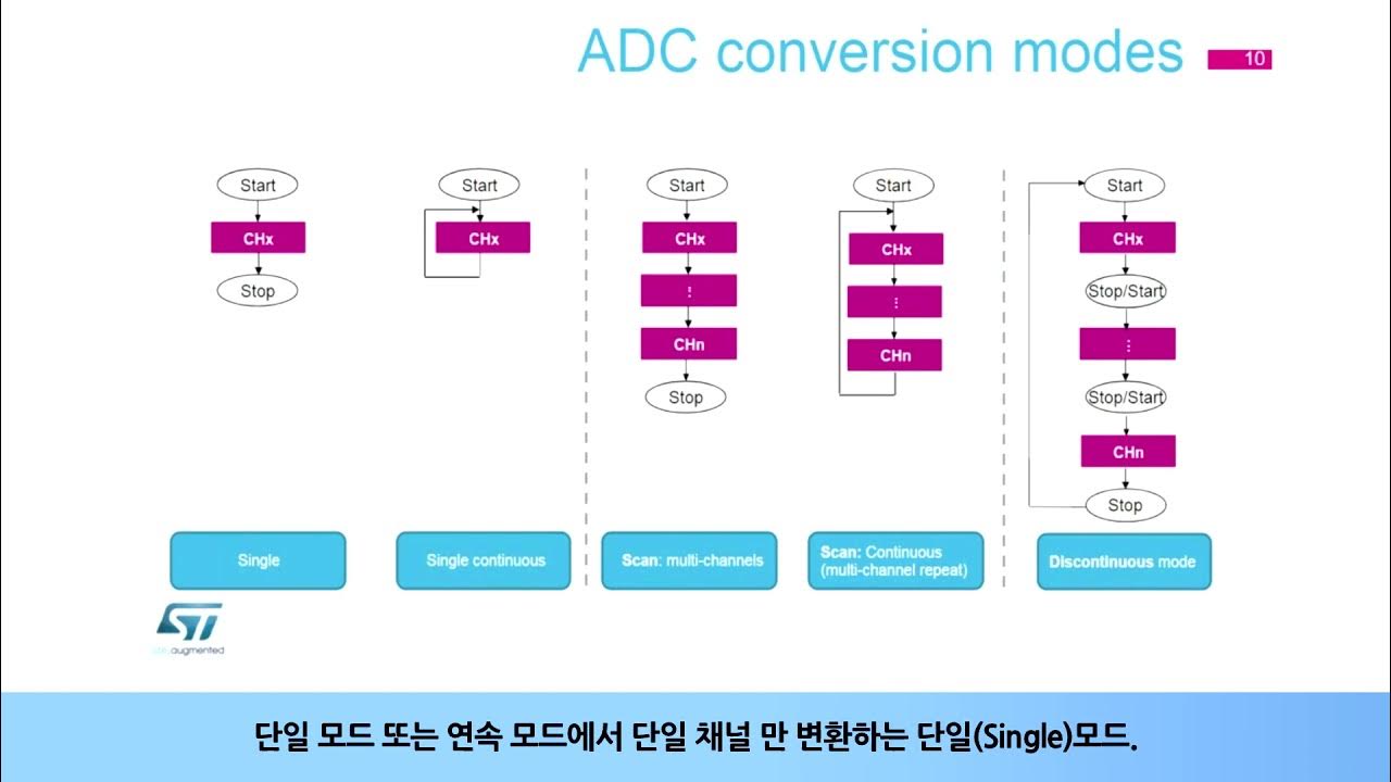 STM32L4 OLT - Analog to Digital Converter (ADC) [한글자막] - YouTube
