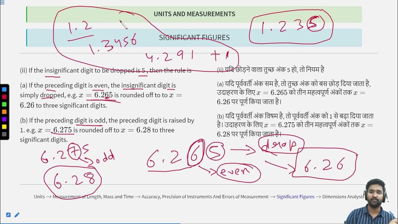 Units and measurements (Theory Part 3) #SATHEE_ENGG #swayamprabha #engineeringexams - YouTube