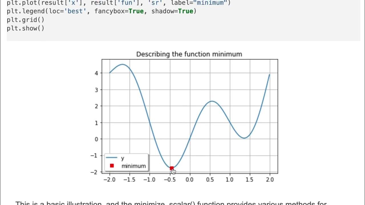 Univariate Function Optimization Example In Python Youtube