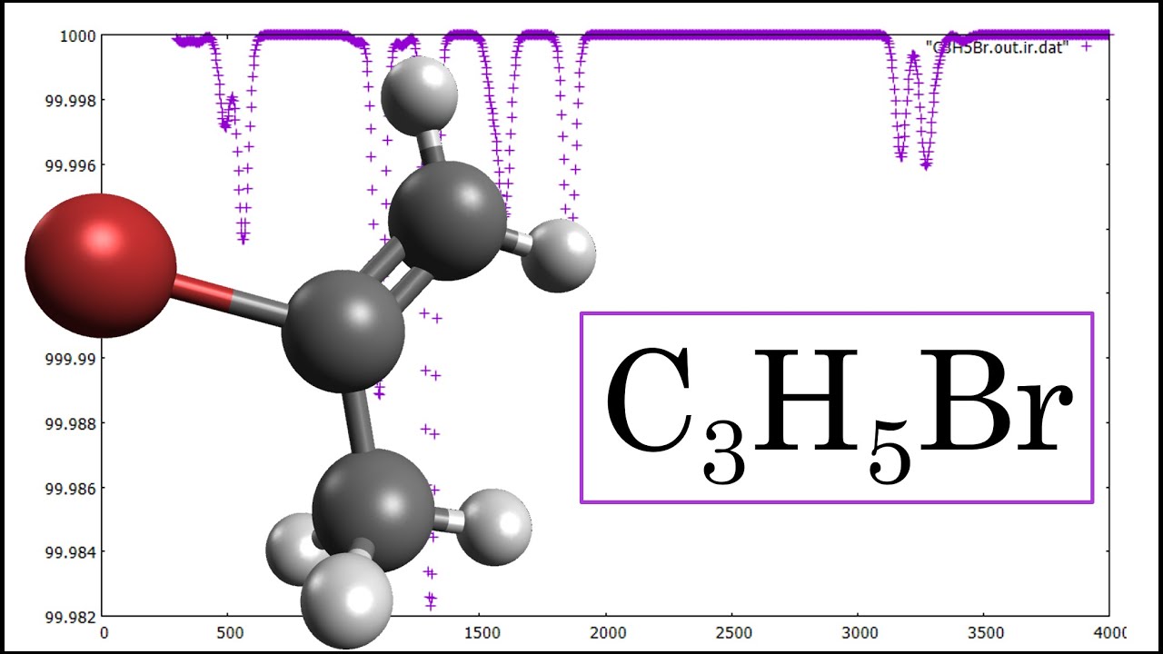 C3H5Br, 2-Bromopropene, Geometry optimization and IR spectrum in 1 ...