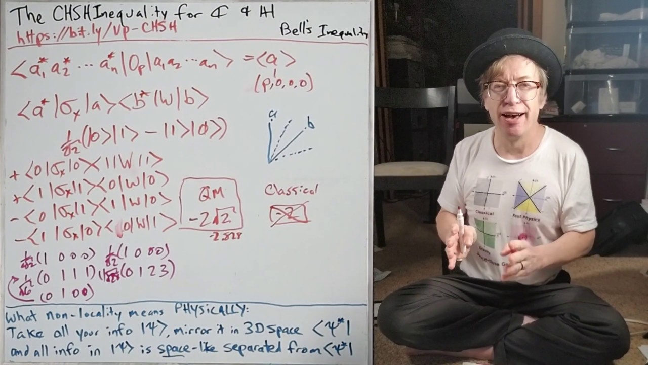 The CHSH inequality for complex numbers and quaternions - YouTube