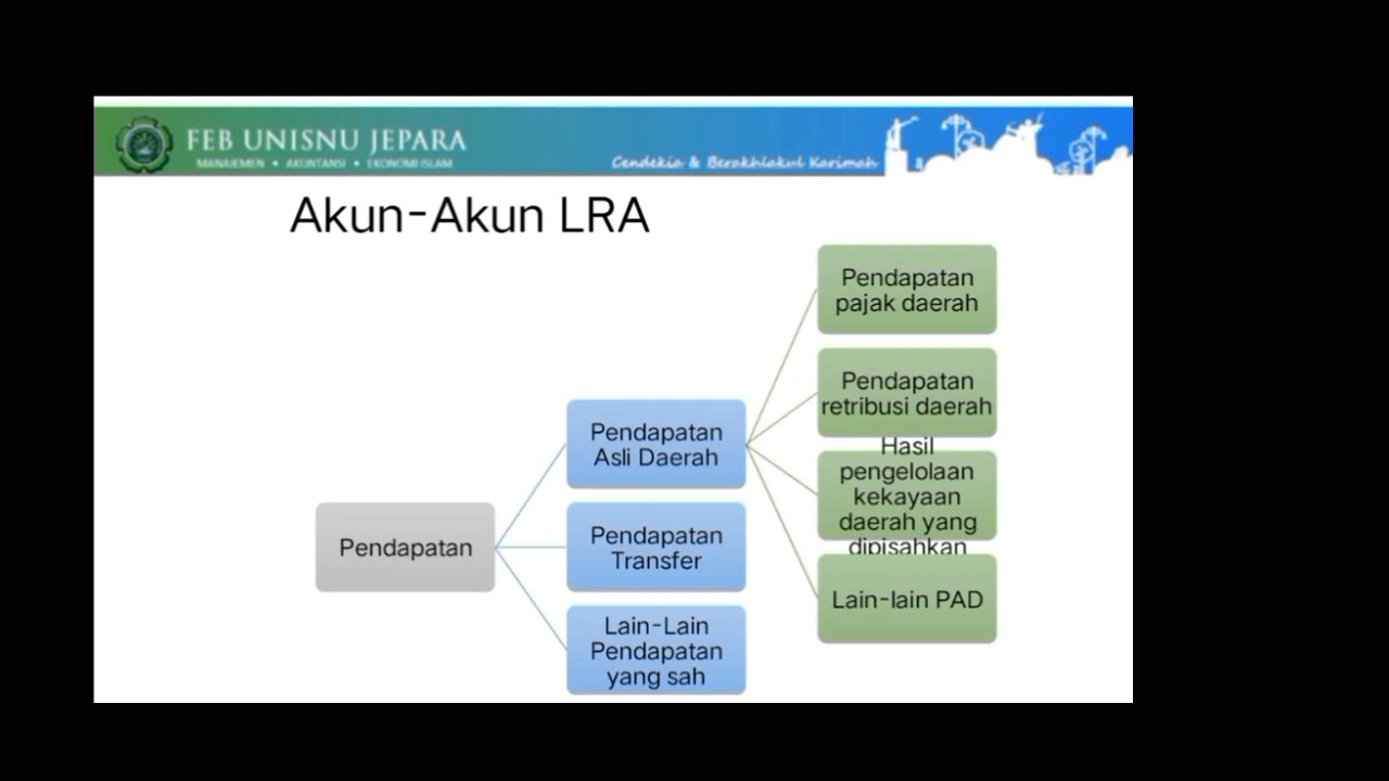 LAPORAN REALISASI ANGGARAN (LRA) DAN LAPORAN PERUBAHAN SALDO ANGGARAN ...