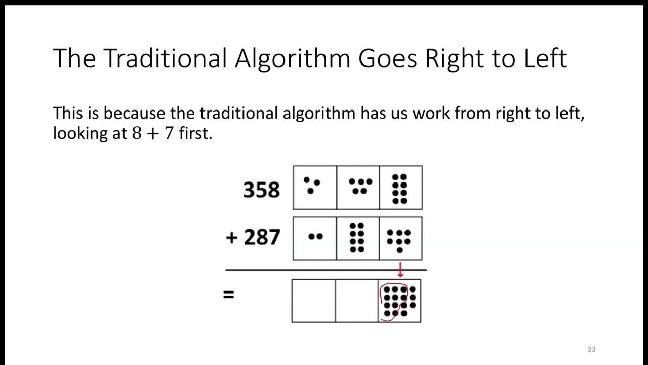 Math130L08F Adding with Exploding Dots - YouTube