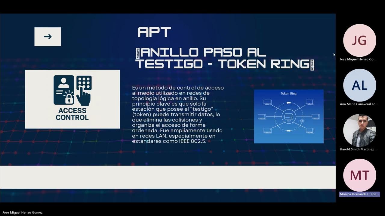 PROTOCOLOS DE CONTROL DE ACCESO AL MEDIO - CSMA/CD, CSMA/CA Y APT - YouTube