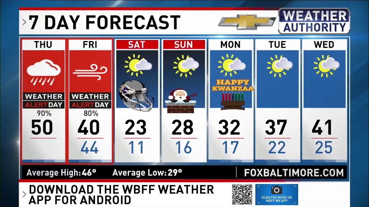 WEATHER ALERT| Heavy rain, snow, and flash freeze moves into Baltimore ...