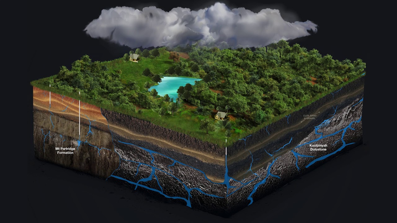 NTG Aquifer Animation - YouTube