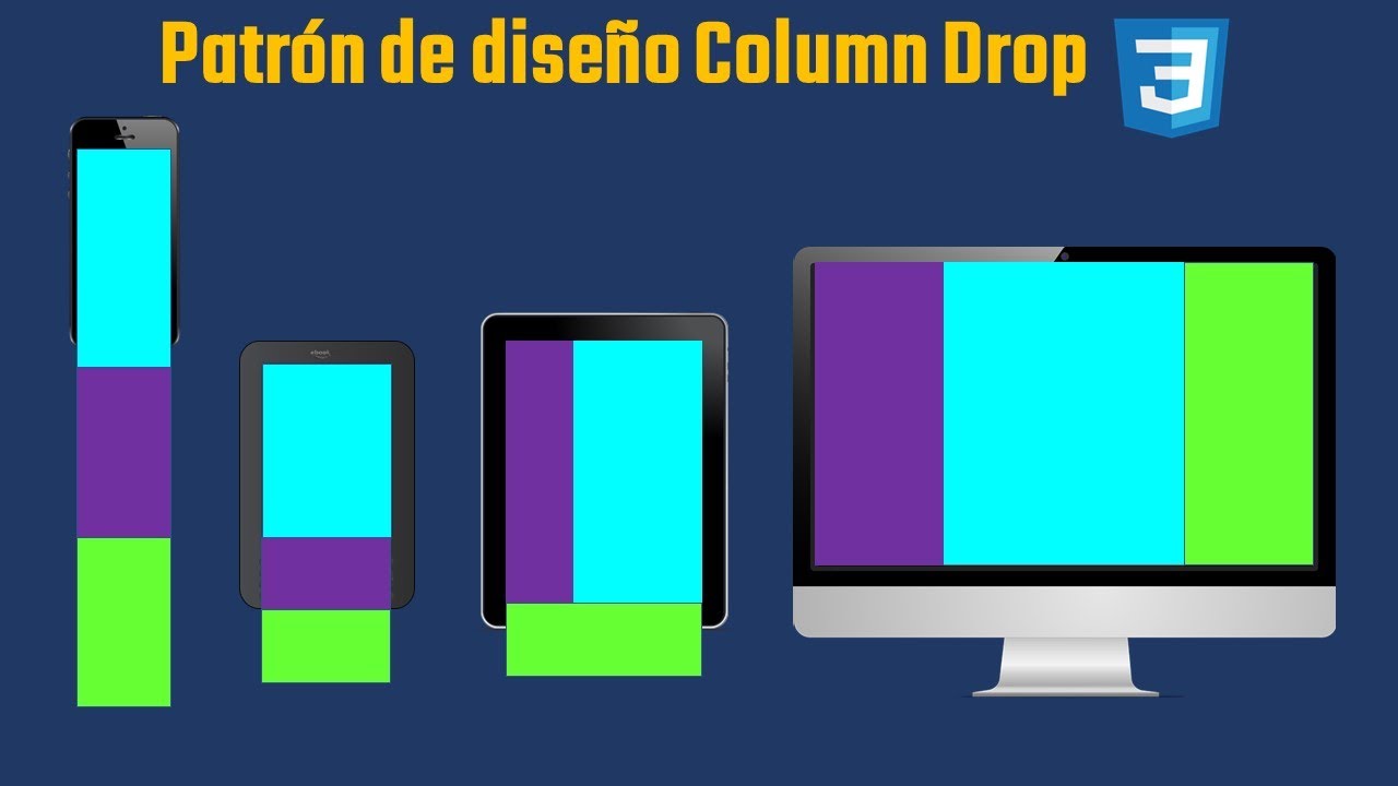 Qué es y cómo funciona el patrón de diseño Column Drop – Responsive ...