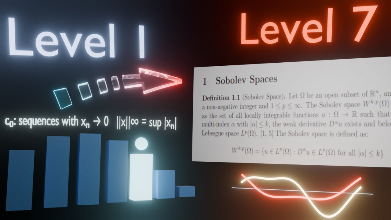 The 7 Levels of Mathematical Analysis - YouTube