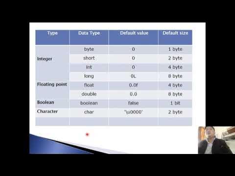 2 Variable and DataTypes - YouTube