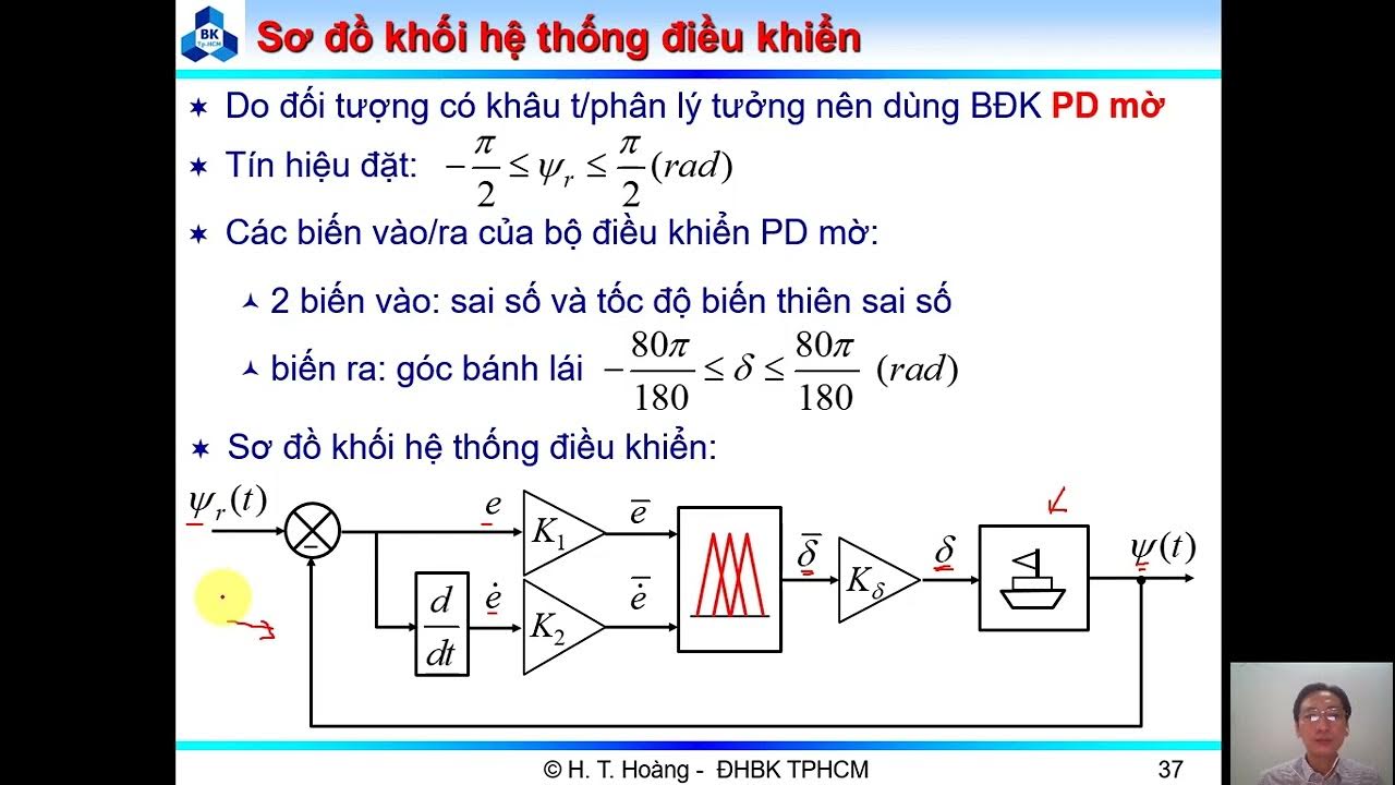Intelligent Control System 3_2 - Fuzzy Controller Design - YouTube
