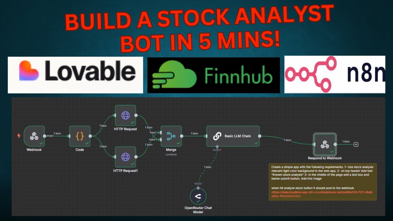 Build a Real-Time Stock Analysis with n8n + Lovable + Finnhub + AI ...