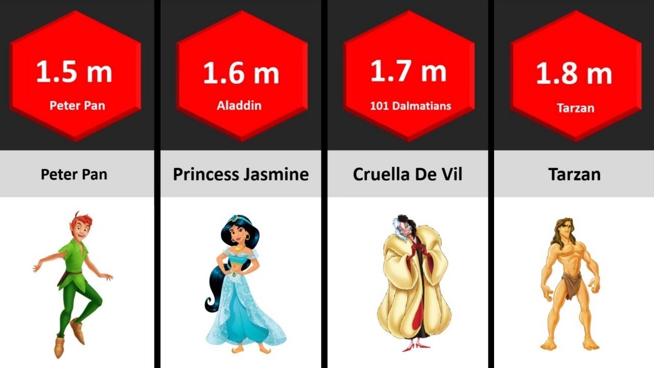 Watch Size Comparison: Biggest Characters of Disney "Disney Size ...