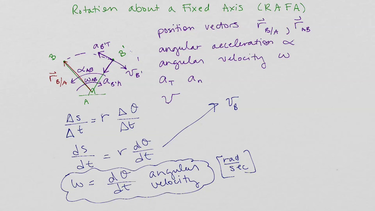 Mod 7 part 3 RAFA - YouTube