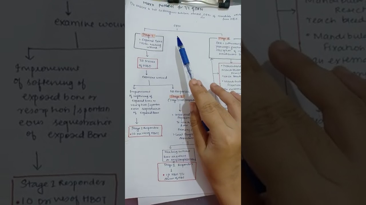 Marx protocol for osteradionecrosis treatment. HYPERBARIC OXYGEN ...