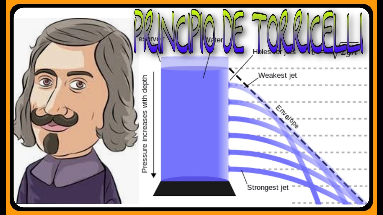 PRINCIPIO DE TORRICELLI - MECANICA DE FLUIDOS - APLICACION DE LA ...