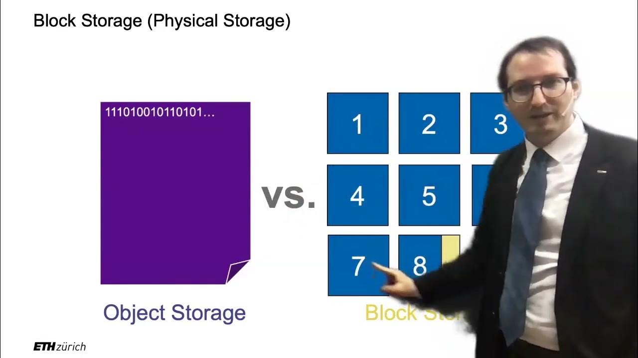 4. Distributed file systems (2/4) - Big Data - ETH Zurich - Fall 2024 ...