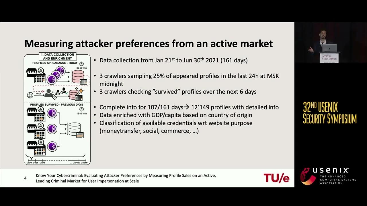 USENIX Security '23 - Know Your Cybercriminal: Evaluating Attacker Preferences by Measuring ...