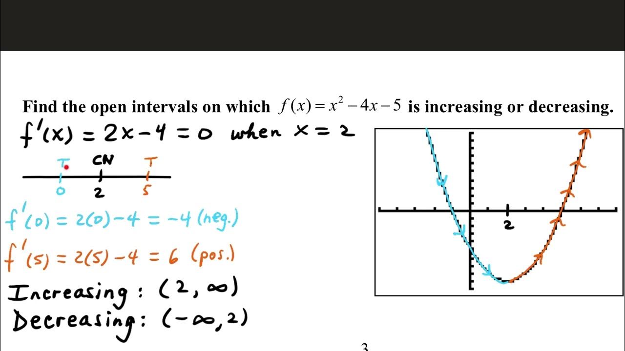 Increasing And Decreasing Functions And First Derivative Test A Youtube