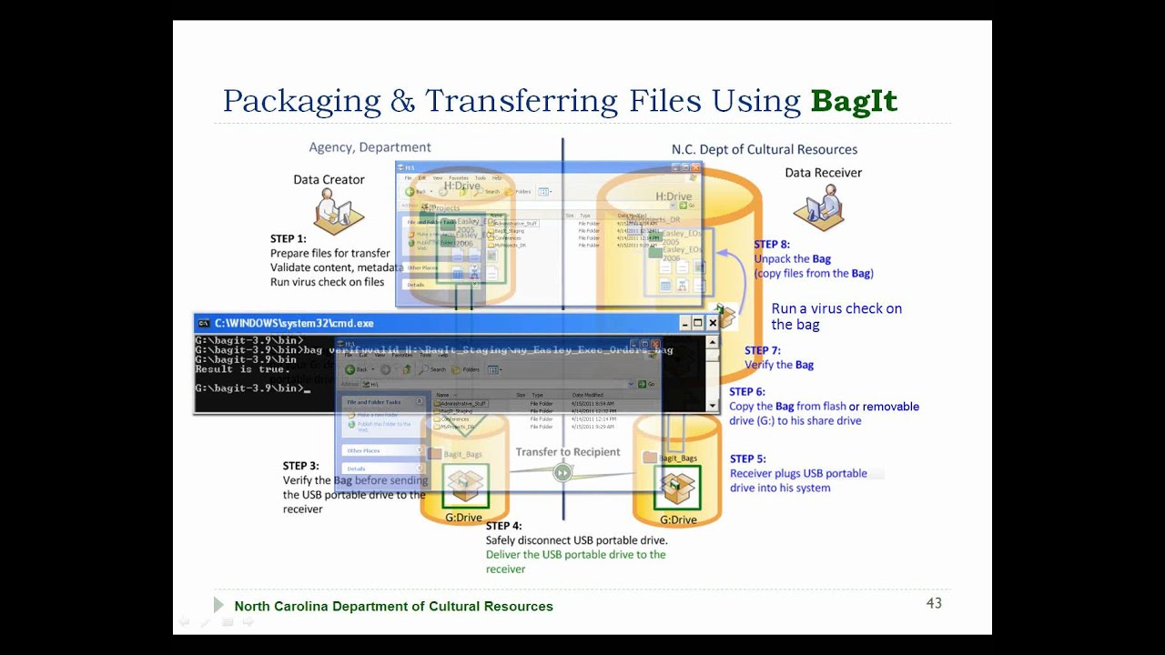 BagIt Tutorial #4 (4.1): Retrieving/Verifying/Unpacking Bags ...