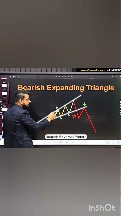 Bearish Expanding Triangle Pattern | Bearish Reversal Pattern | Price ...