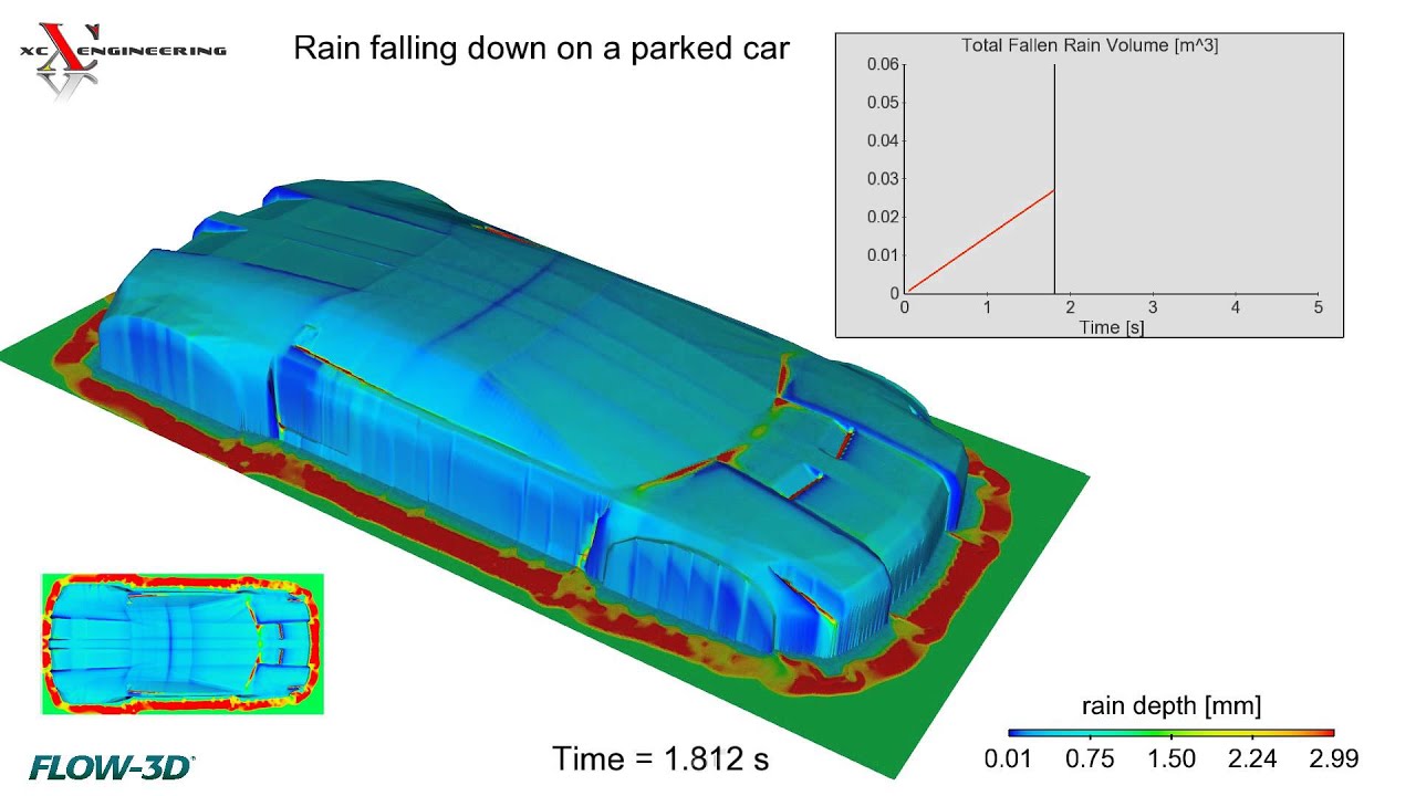 Rain falling down on a car - CFD Simulation using FLOW-3D - YouTube