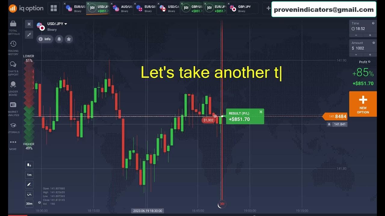 Free Binary Option Strategy | IQ Option Boss Pro Bot | Effective Impactful Binary Bot Free ...