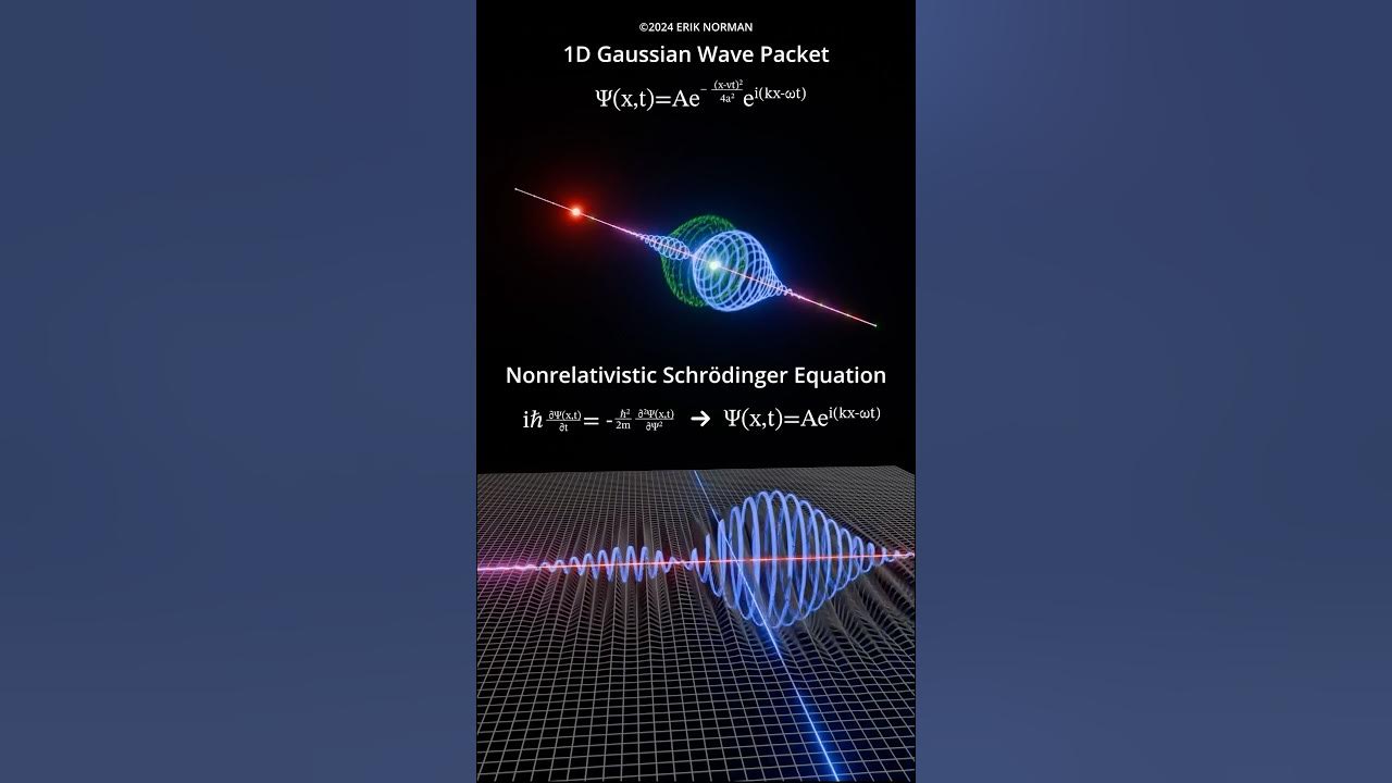 Schrödinger Equation visualization. #quantum #quantummechanics # ...
