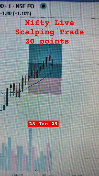 Live intraday scalping #trading#Nifty#Option - YouTube