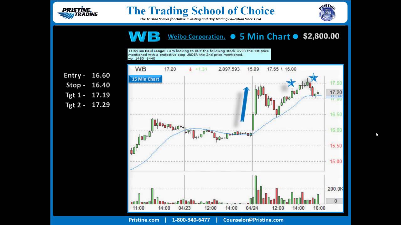 PMBR Trade of the Day by Pristine Trading 4/27/2015 - YouTube