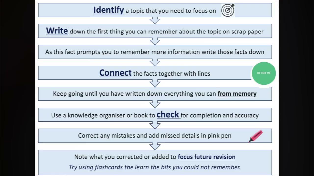 Using a knowledge dump for retrieval practice - YouTube