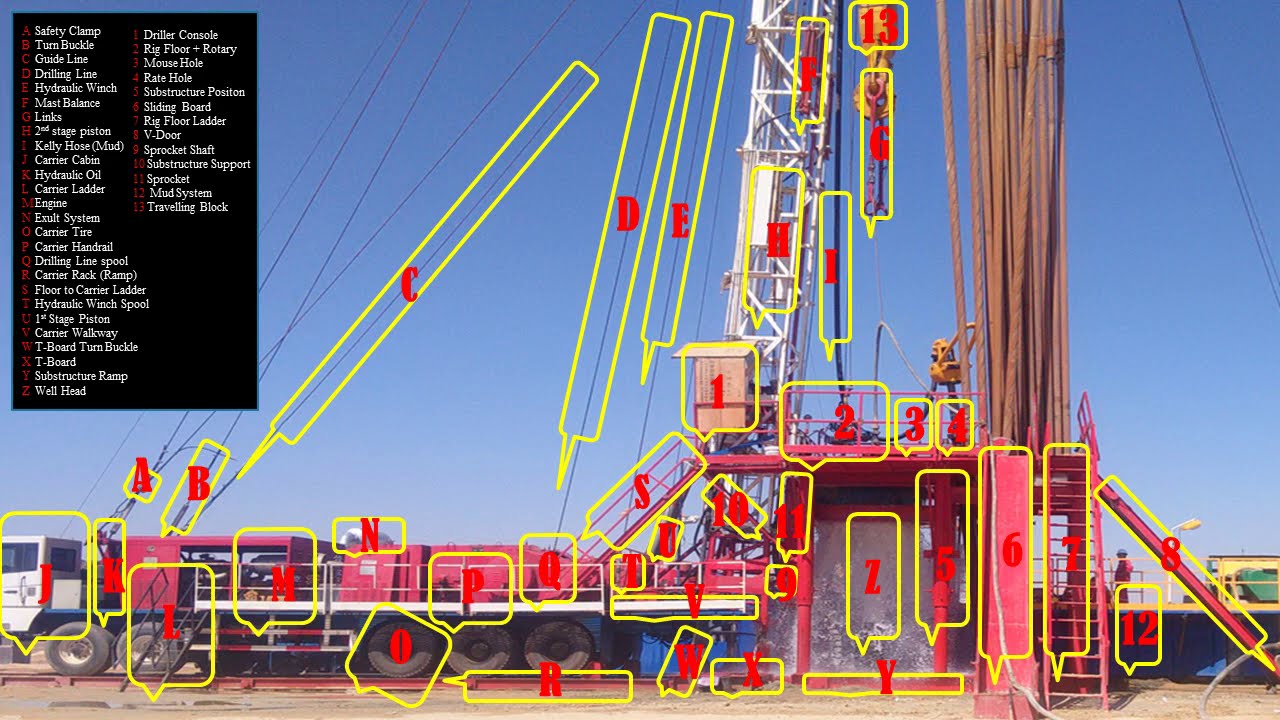 Work-Over Rig inspection and components اول مادة علمية لشرح مكونات ...