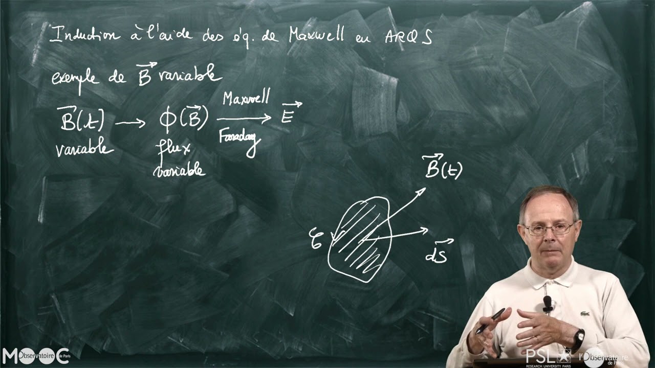 Approximation des Régimes Quasi Stationnaires (ARQS): INDUCTION ...
