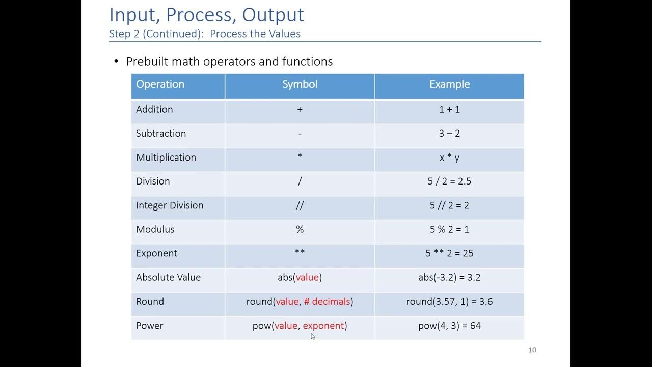 CS110 - Process - YouTube
