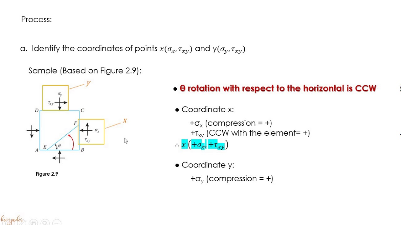 Mod 2 Unit 3 Pole Method - YouTube