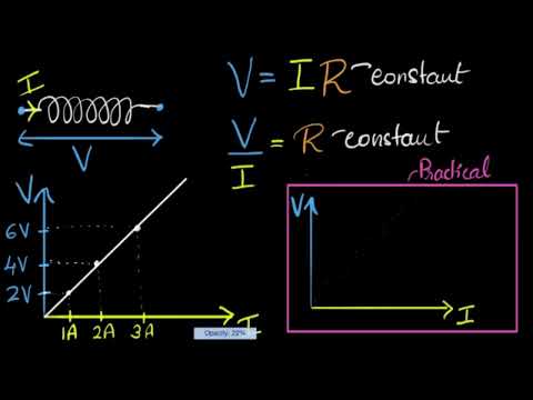 Ohm's law graph verifying Ohm's law - YouTube