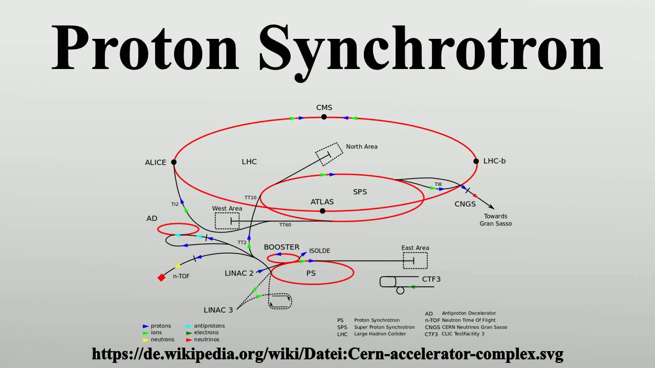 Proton Synchrotron - YouTube