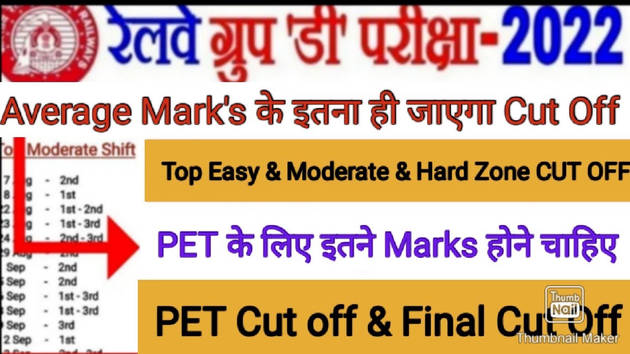 Railway GROUP D Last Cut Off 2022 | RRB Group D Cut Off 2022 | RRC ...
