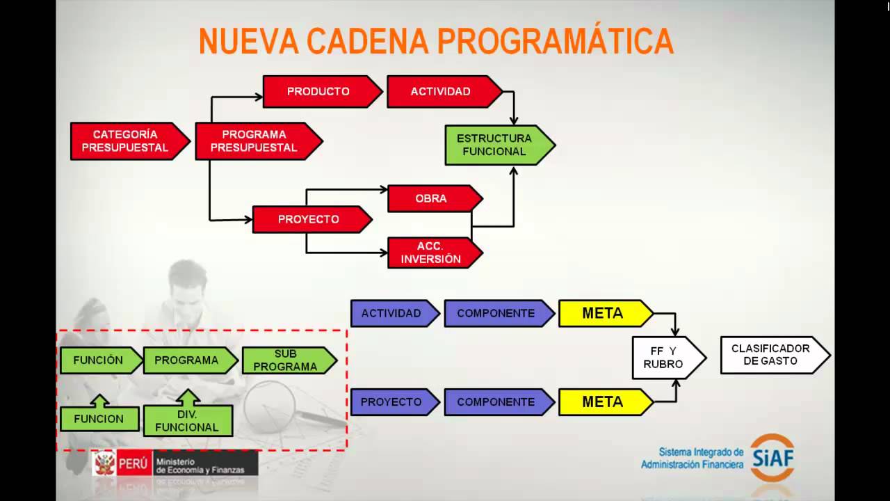 Teoría 5 Nueva Cadena Programatica - YouTube