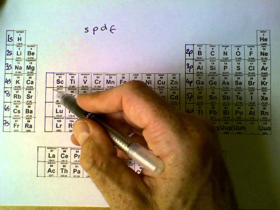 labelling periodic table for quantum mechanics - YouTube