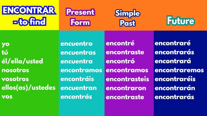 Conseguir Preterite Conseguir Preterite Tense
