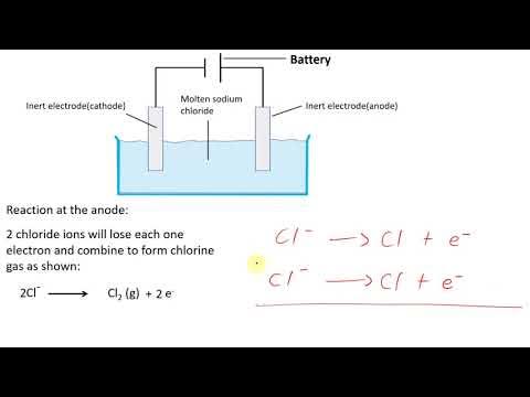 Pure Chemistry Lesson on electrochemical cells || Electrolytic and ...