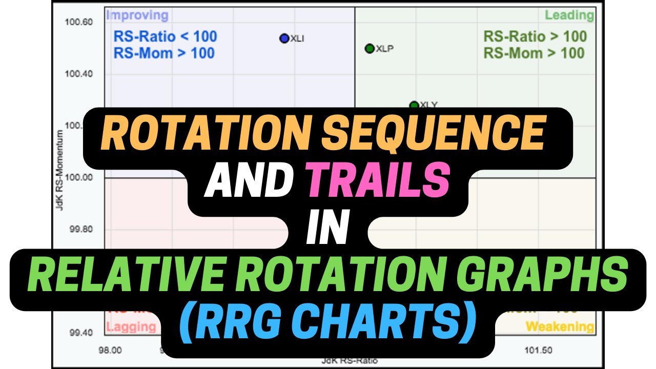 RRG Charts Rotation Sequence and Trails - YouTube
