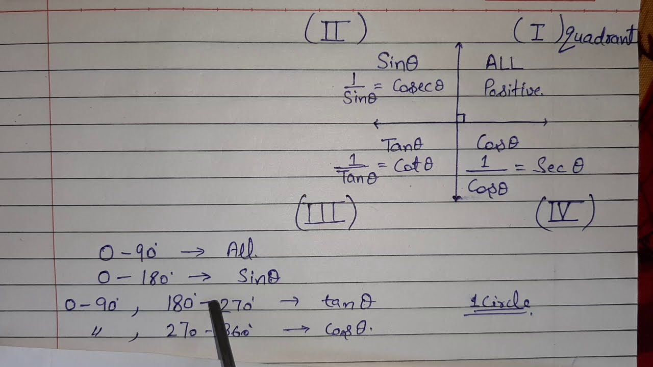 TRIGONOMETRY PART-3 || CAST Formula || Mathsकीदुकान || Mean Maths On ...