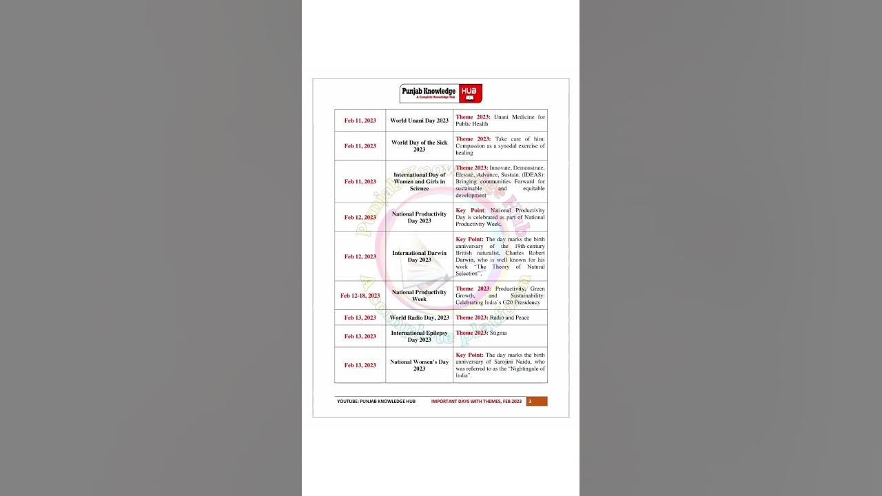 Important Days With Themes February 2023 punjabknowledgehub important-days-with-themes-february-2023-punjabknowledgehub