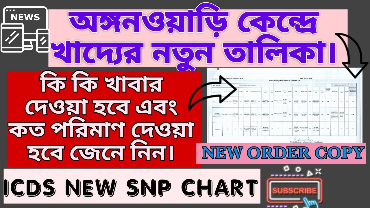 ICDS FOOD CHART // ICDS NEW SNP CHART. #icds #food @bongobabli - YouTube
