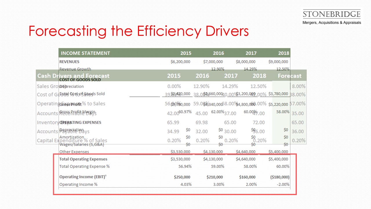 Forecasting the Efficiency Drivers (Part Two) - YouTube