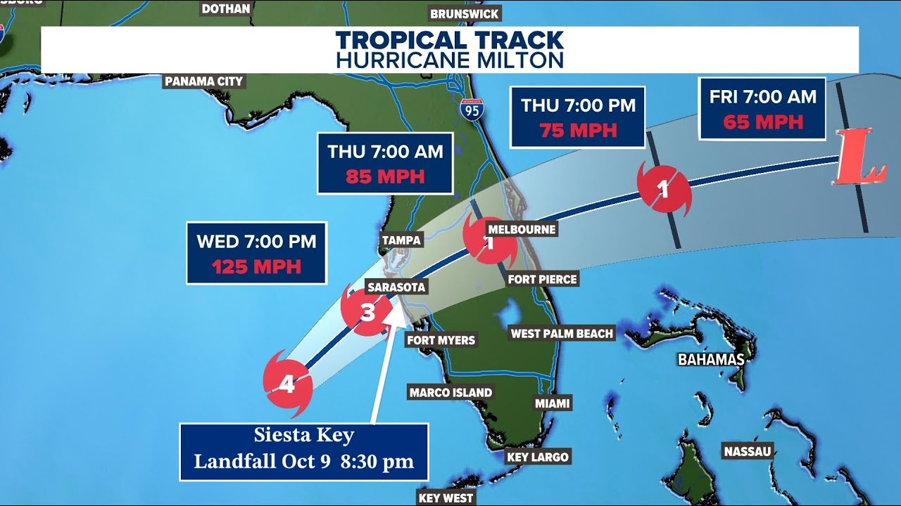 Hurricane Milton Devastates Siesta Key | Shocking Footage & Aftermath ...