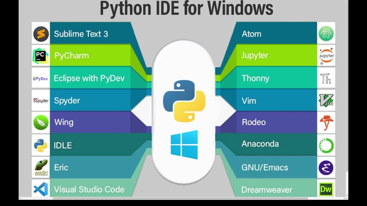 Belajar Python Dasar 02 | Installasi Python IDE untuk Windows | 2024 ...